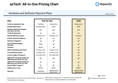 All-In-One Info – asTech