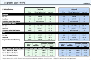All-In-One Info – asTech