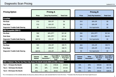 All-In-One Info – asTech