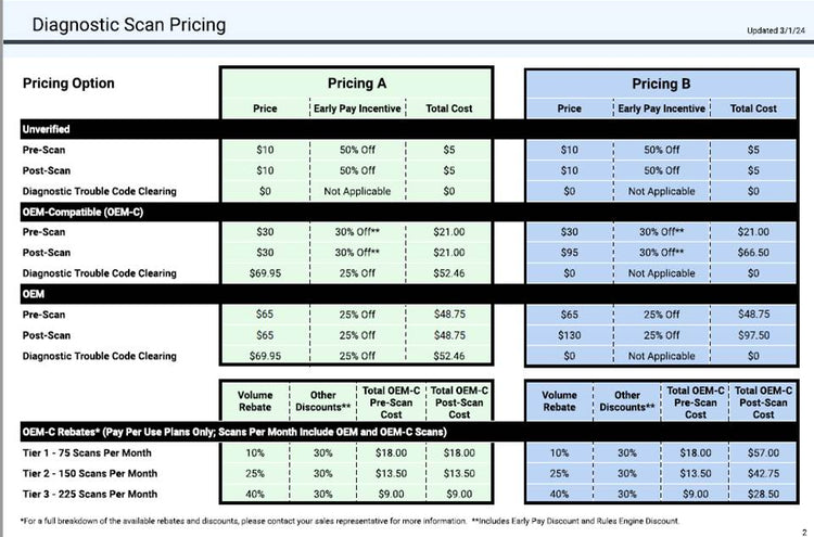 All-In-One Info – asTech
